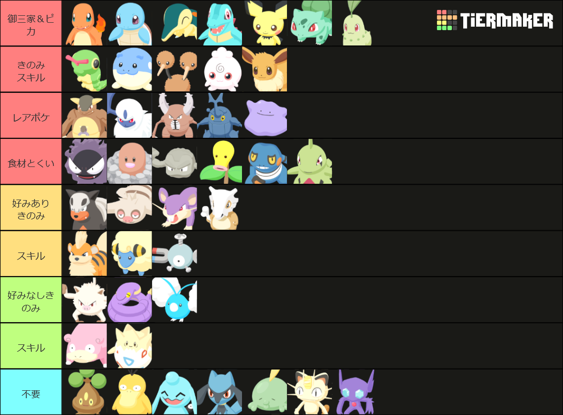 Pokémon Sleep characters Tier List (Community Rankings) - TierMaker