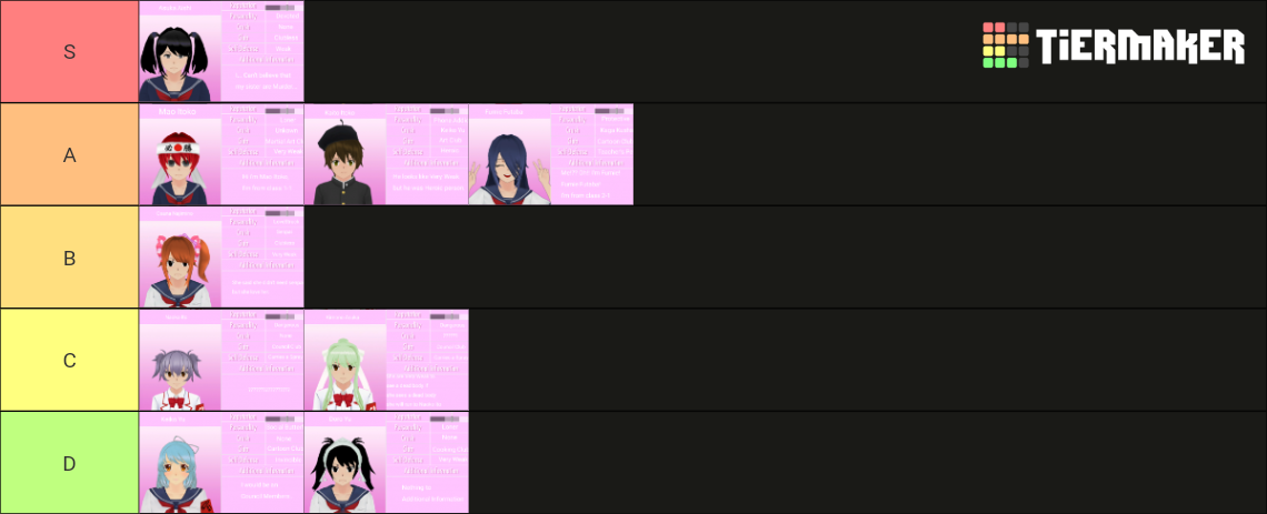 Yandere Simulator (Custom) Tier List (Community Rankings) - TierMaker