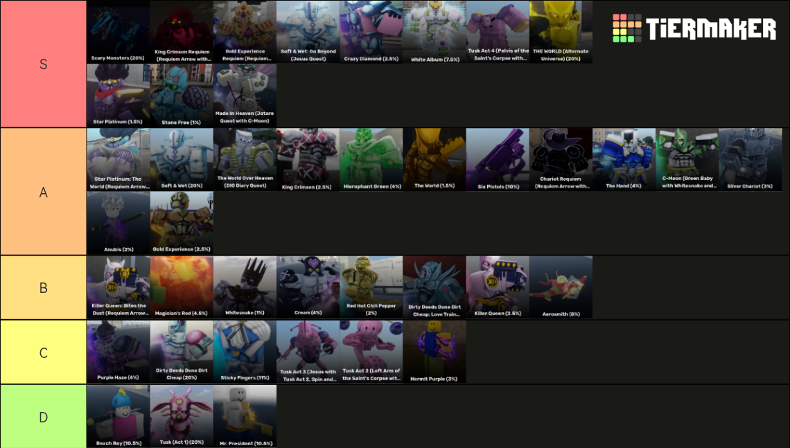 Yba Stands (S. M. Rework) Your Bizzare adventure Tier List (Community ...