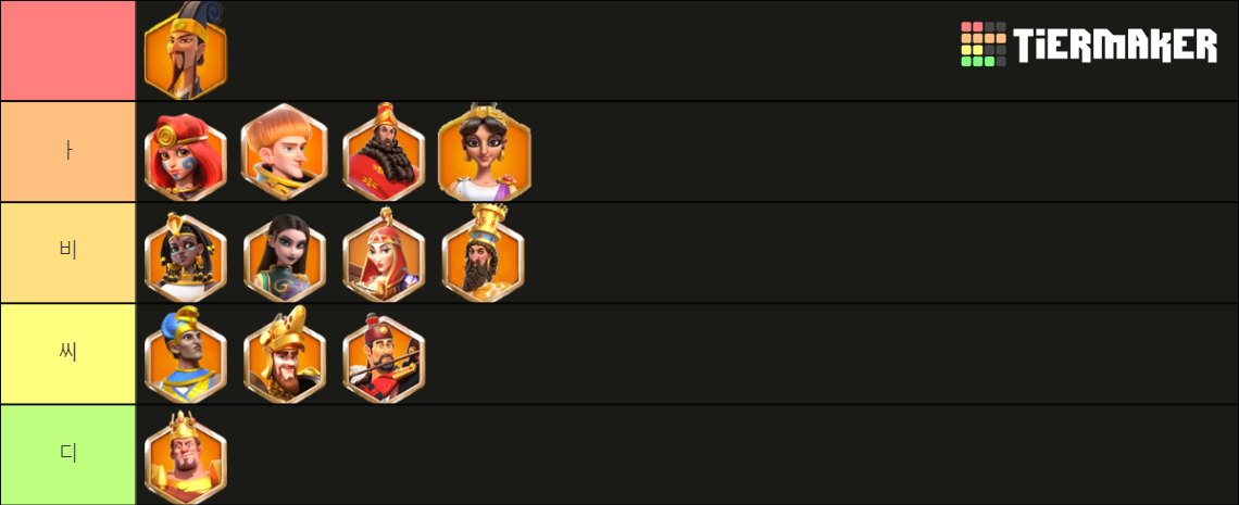 Rise of Kingdoms, Список командиров! 2023г Maker Tier List (Community ...