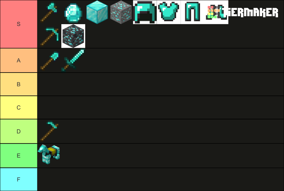 minecraft diamond items and tools Tier List (Community Rankings ...