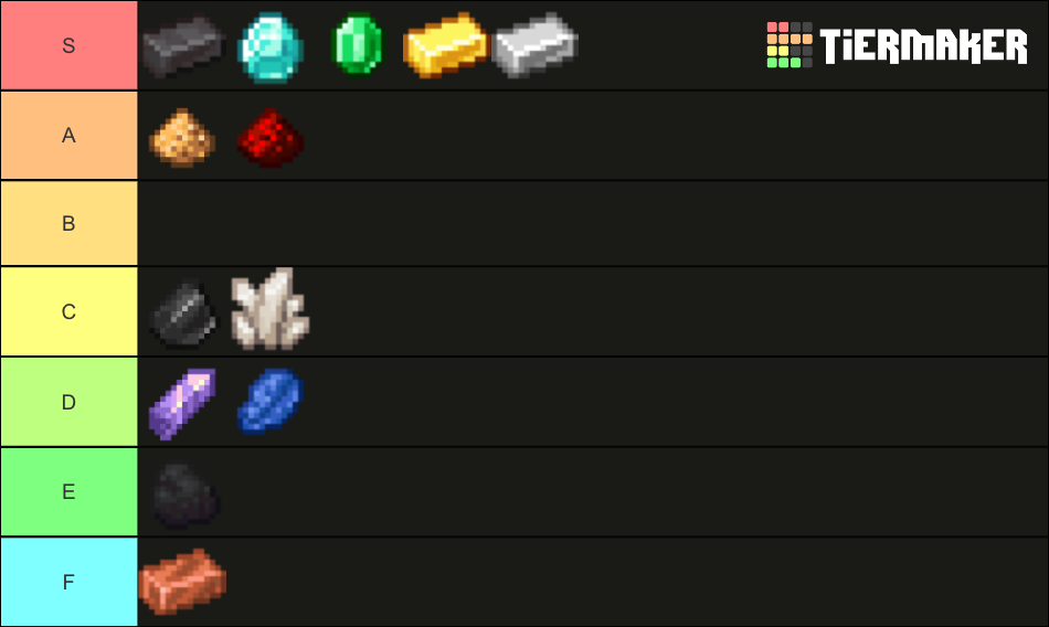 Minecraft Ores/Minerals 1.17 (Template) Tier List (Community Rankings ...