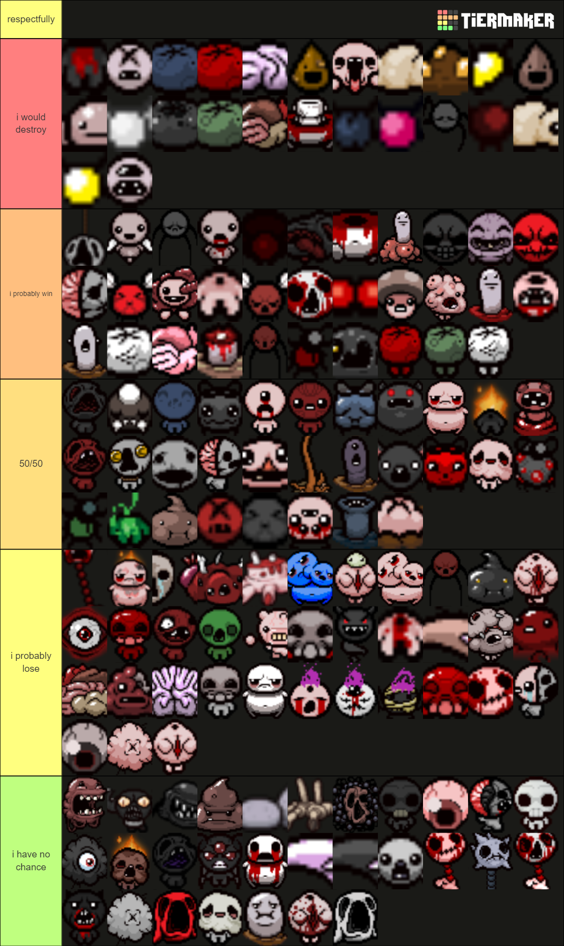 binding of isaac enemies Tier List (Community Rankings) - TierMaker
