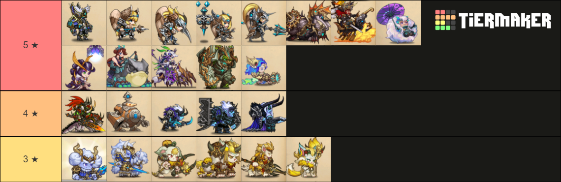 Seven Hearts Tier List Community Rankings Tiermaker