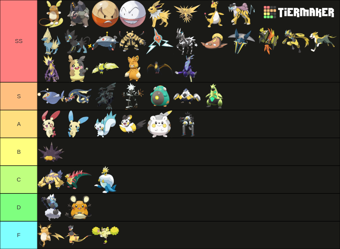 All Fully Evolved Electric Type Pokemon (Gens 1-9) Tier List (Community ... All Fully Evolved Electric Type Pokemon (Gens 1-9) Tier List (Community ...