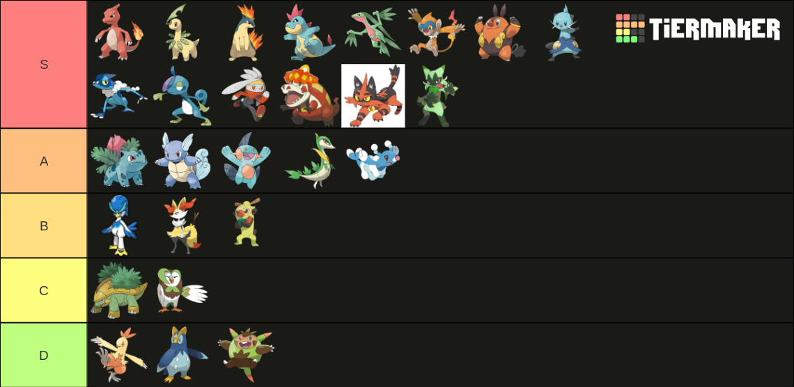 Pokémon middle starter evolutions (Gen 9) Tier List (Community Rankings ...