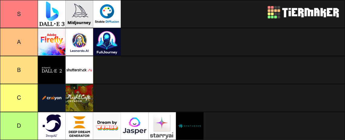 AI Image Generators Tier List (Community Rankings) - TierMaker