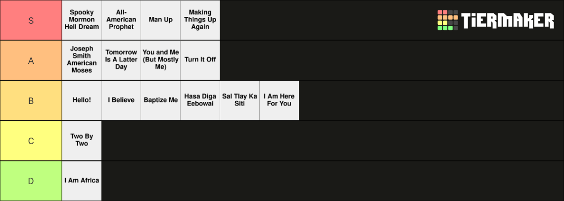 The Book of Mormon: OBC Recording Tier List (Community Rankings ...