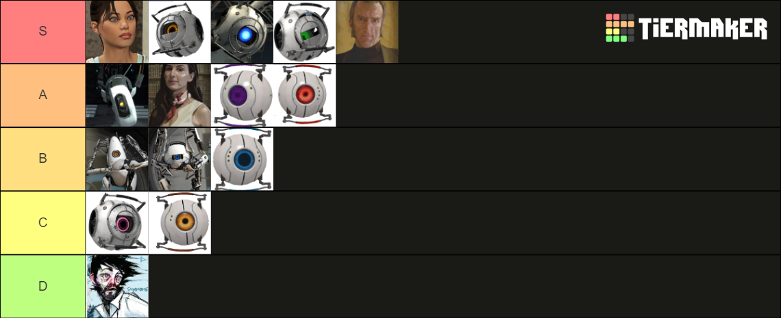 Portal characters Tier List (Community Rankings) - TierMaker