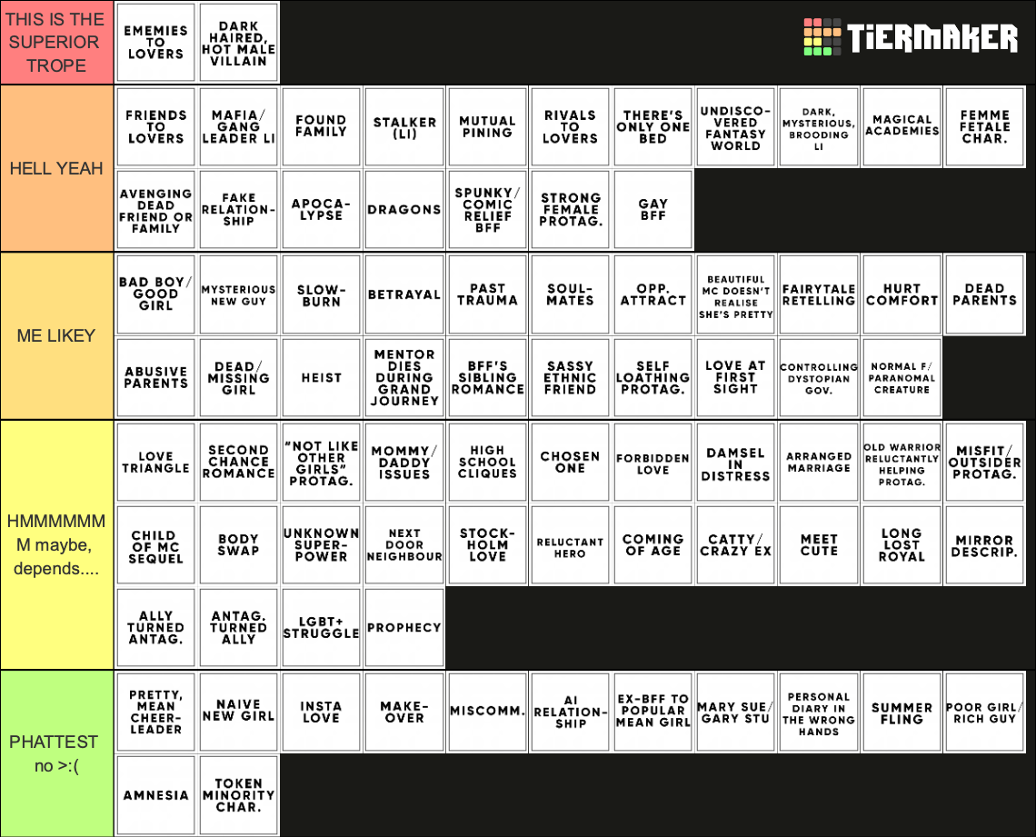 Fictional Tropes Tier List (Community Rankings) - TierMaker