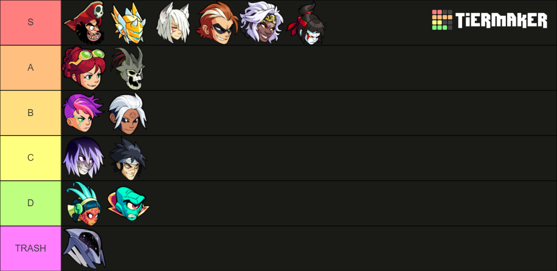 Brawlhalla Legends (with Reno) Tier List (Community Rankings) - TierMaker