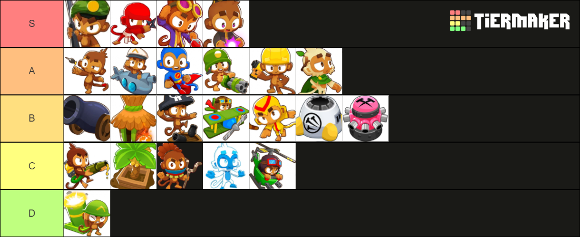 Bloons TD6 (2023) Tier List (Community Rankings) - TierMaker