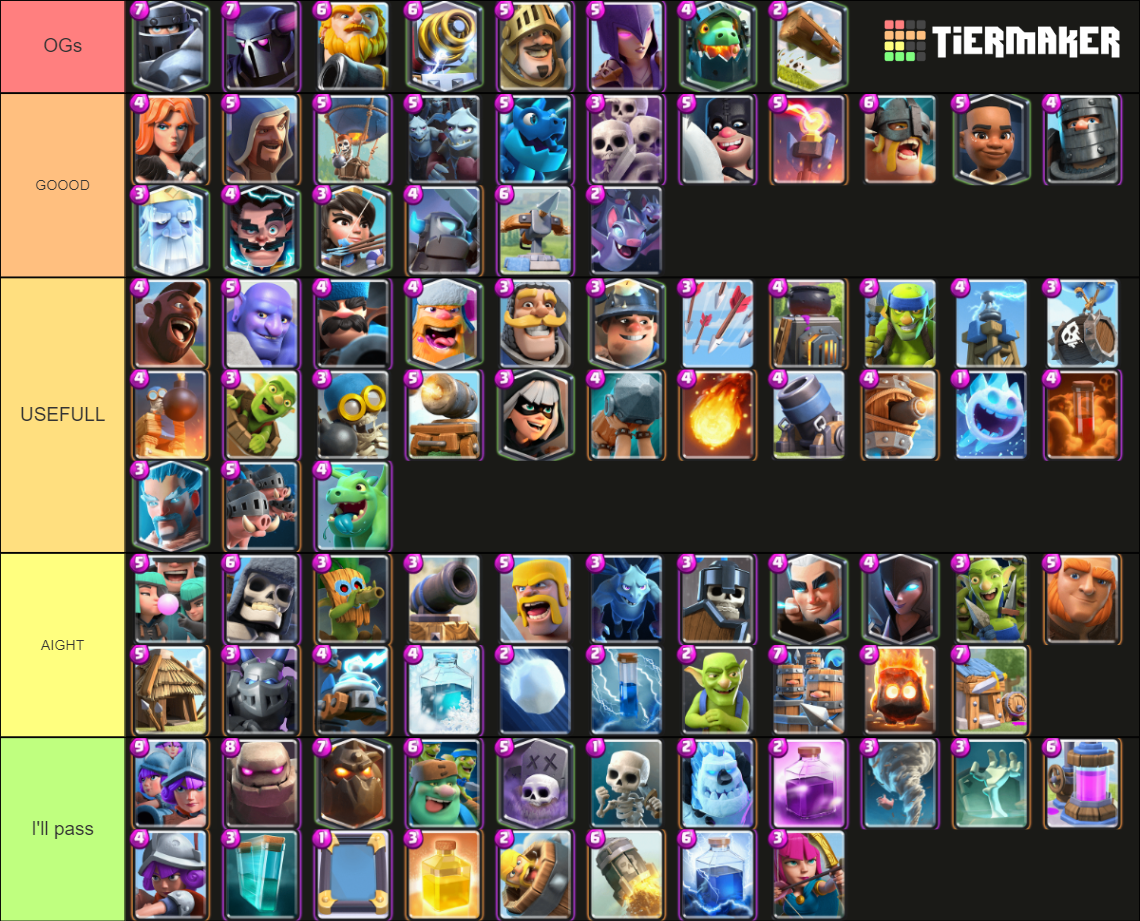 Clash Royale All Cards Tier List (Community Rankings) - TierMaker