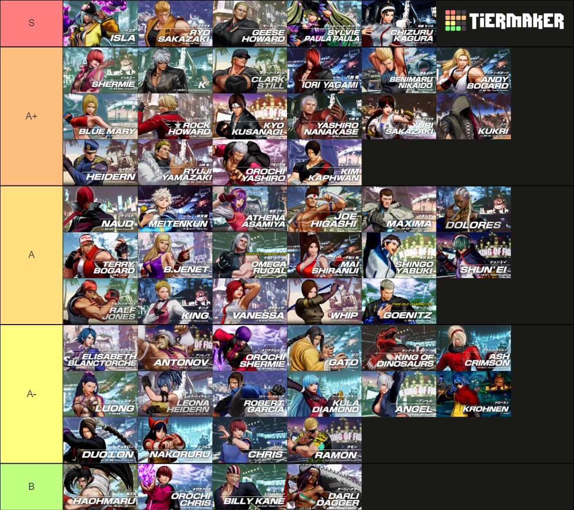 KOF XV Tier List (Community Rankings) - TierMaker
