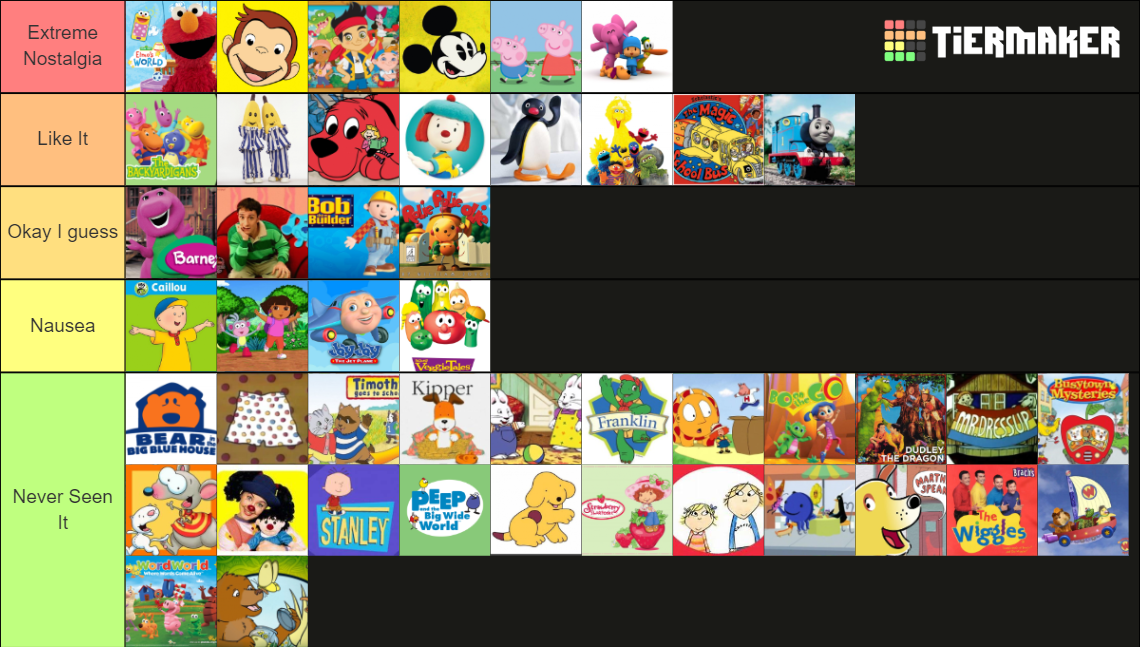 Old Nostalgic Kids Shows Tier List (Community Rankings) - TierMaker