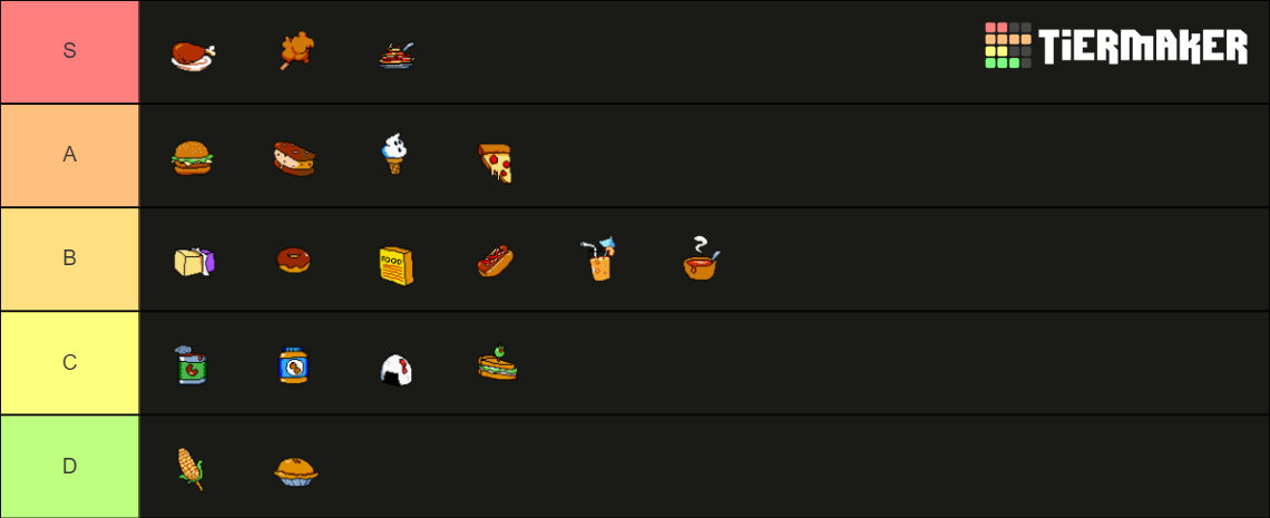Pizza Tower Treasures Tier List (Community Rankings) - TierMaker