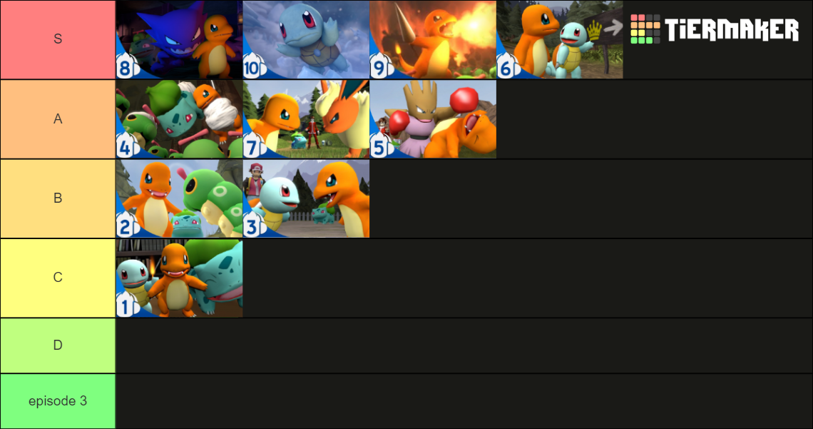 starter squad by shippidge Tier List (Community Rankings) - TierMaker