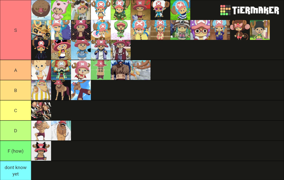 chopper forms and outfits (One piece) Tier List (Community Rankings ...