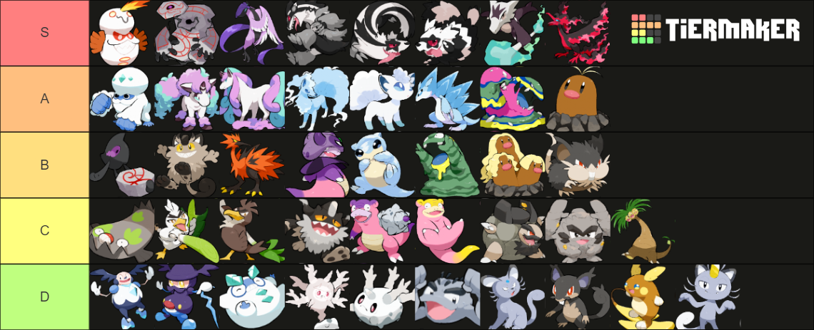 Regional Pokemon Tier List (Community Rankings) - TierMaker