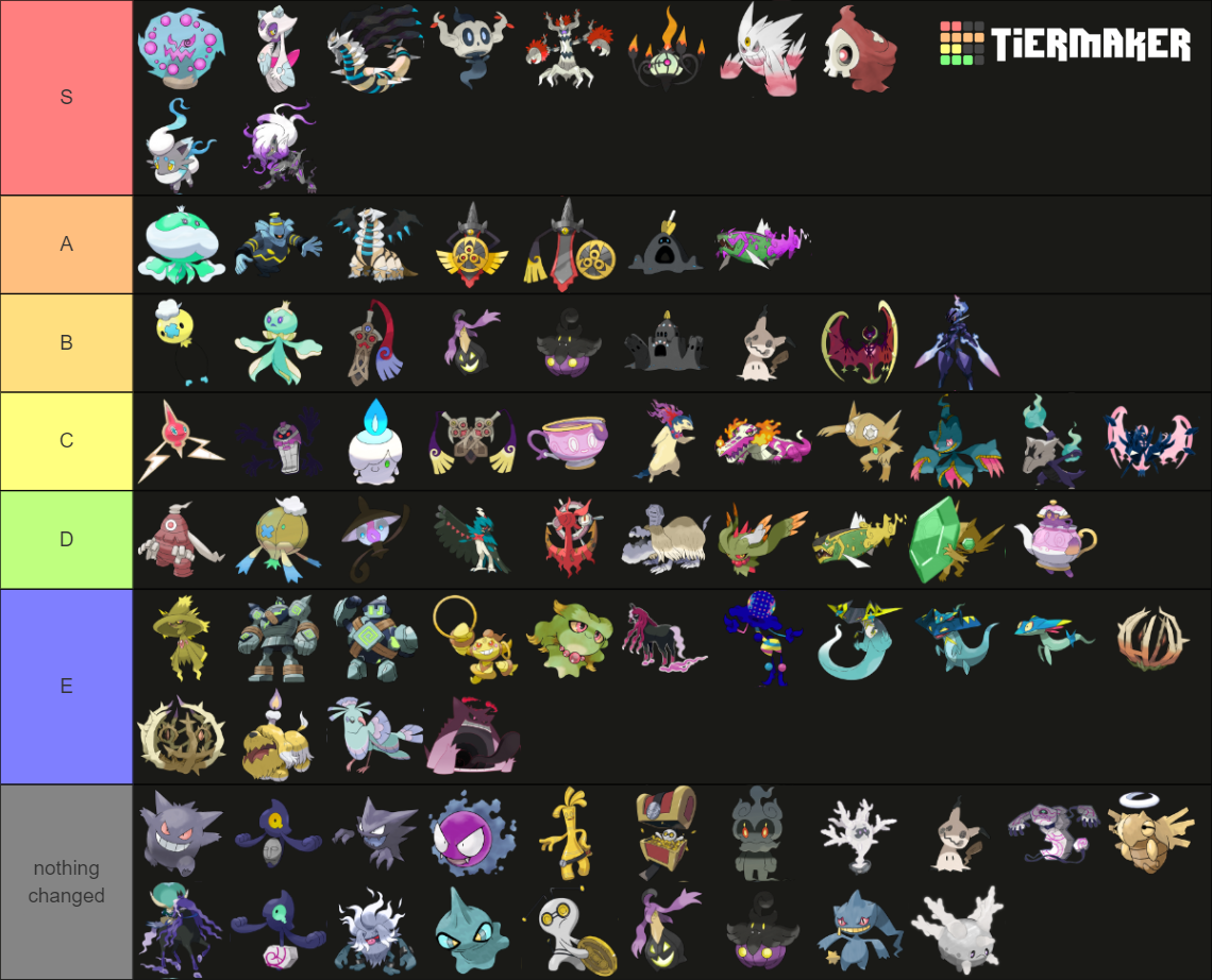 Shiny Ghost-Type Pokémon (Gen 9) (Official Art) Tier List (Community ...