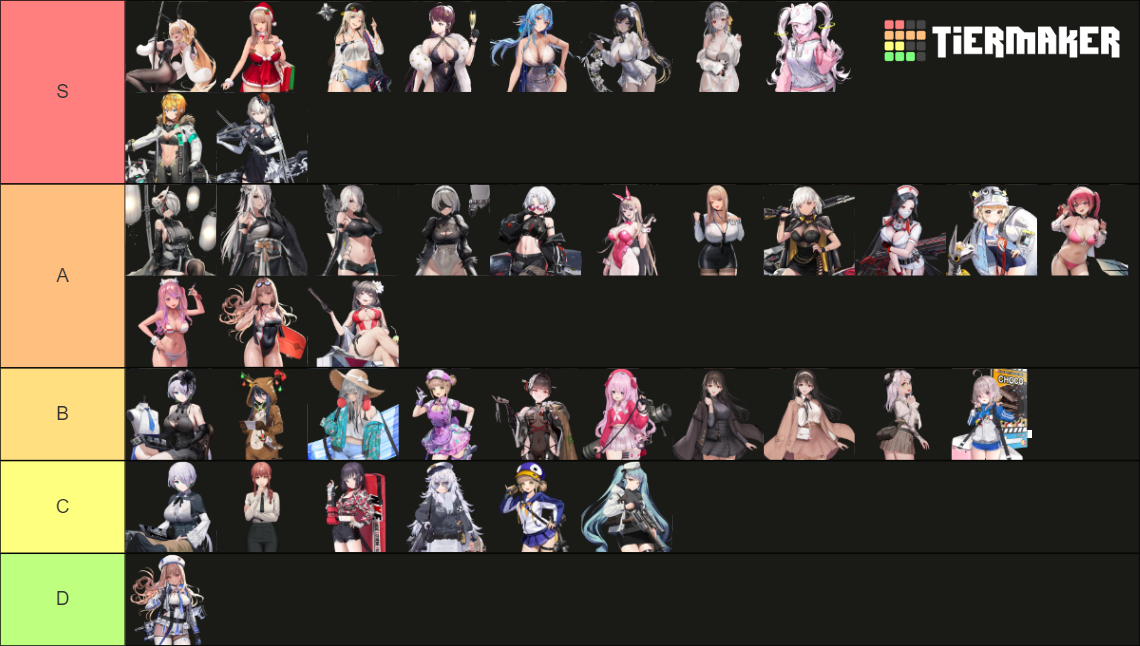 GODDESS OF VICTORY: NIKKE ALL SKINS Tier List (Community Rankings ...