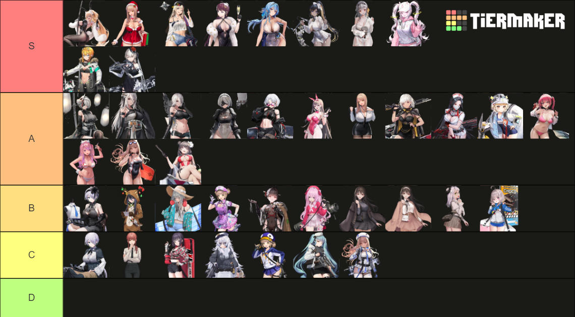 GODDESS OF VICTORY: NIKKE ALL SKINS Tier List (Community Rankings ...