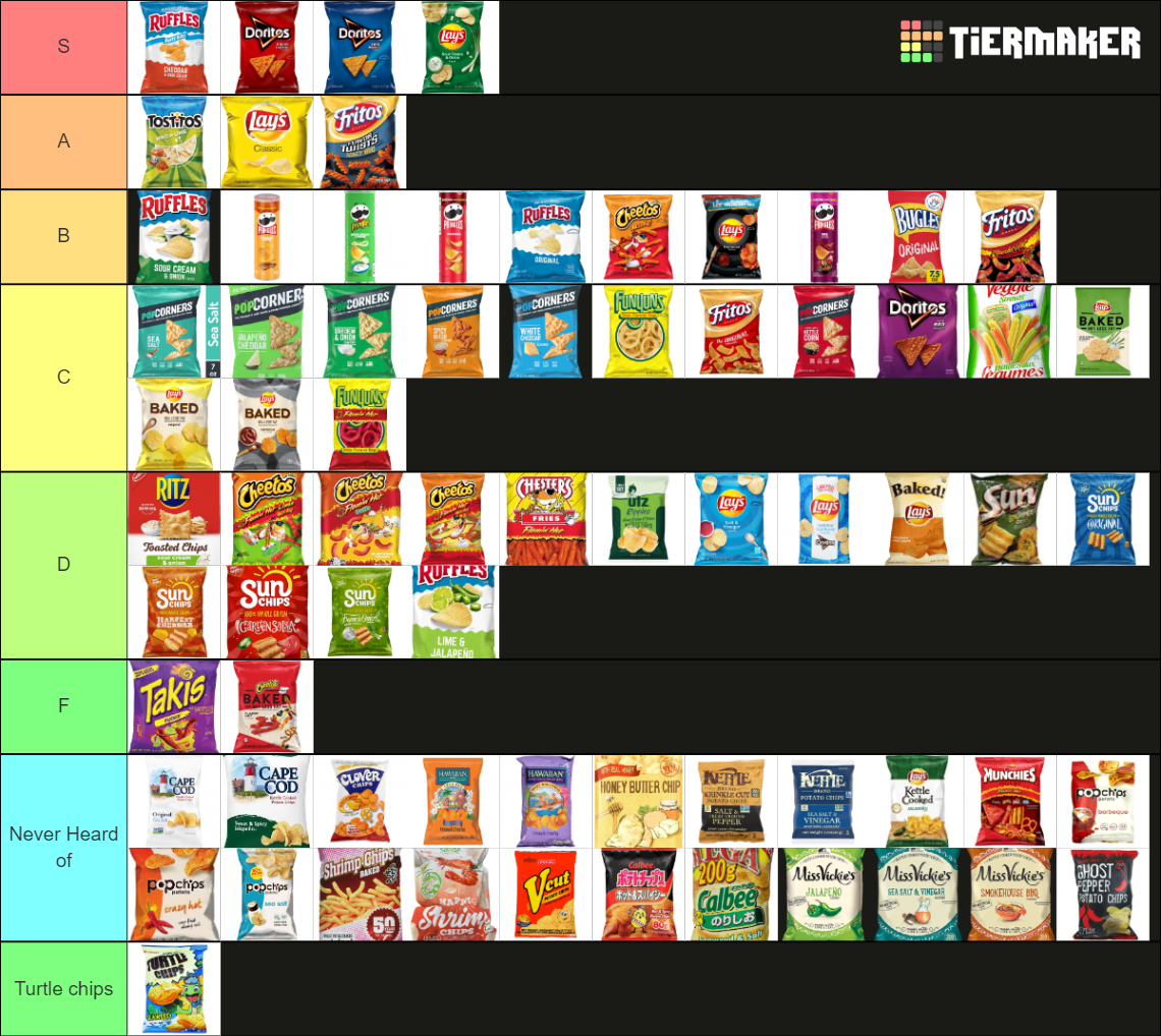 Chip (US + Asian Chips) Tier List (Community Rankings) - TierMaker