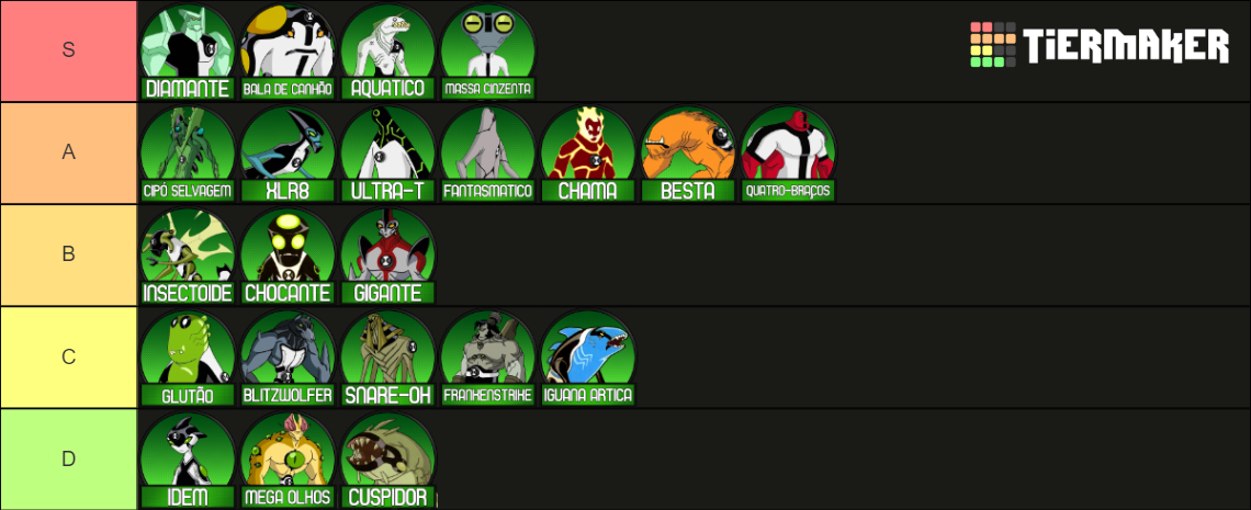 BEN 10 CLASSICO ALIENS Tier List (Community Rankings) - TierMaker