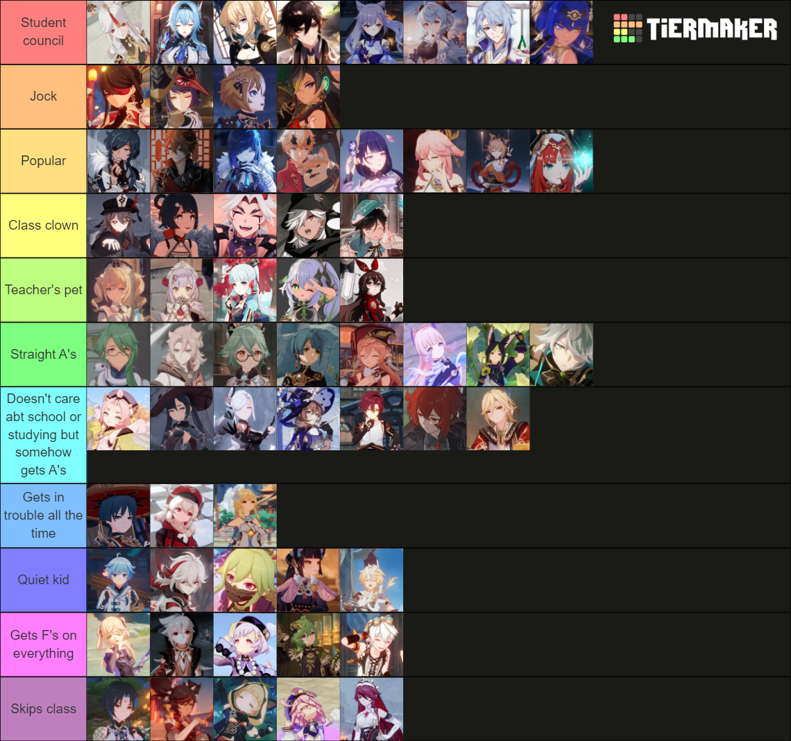 Genshin characters as students Tier List (Community Rankings) - TierMaker