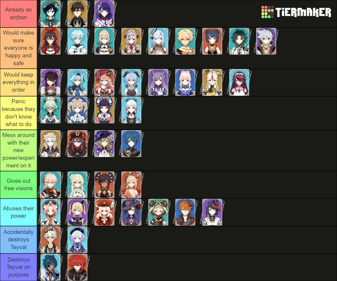 Genshin characters if they were archons Tier List (Community Rankings ...