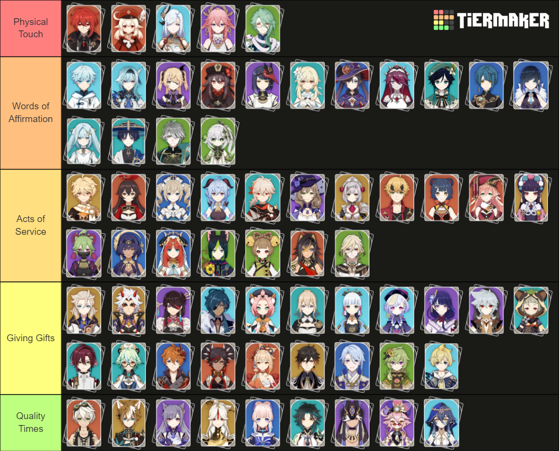 Genshin Characters' Love Language Tier List (Community Rankings ...