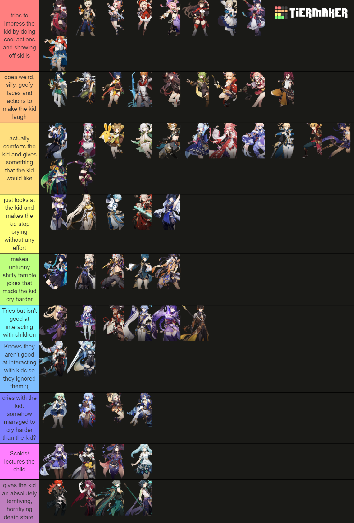 genshin characters with a crying kid Tier List (Community Rankings ...