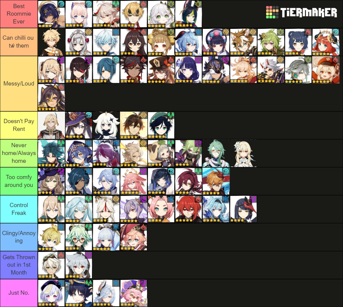Genshin impact characters As Roommates Tier List (Community Rankings ...