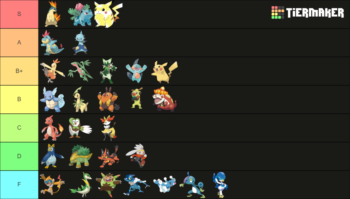 Pokemon Starters Second Evolutions Tier List (Community Rankings ...