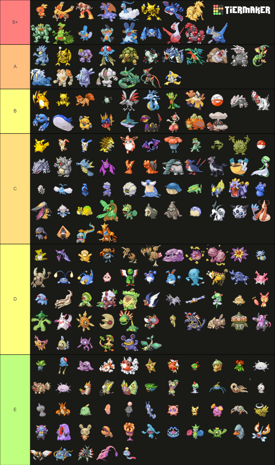 Ranking the Pokemon Emerald Pokédex Tier List (Community Rankings ...