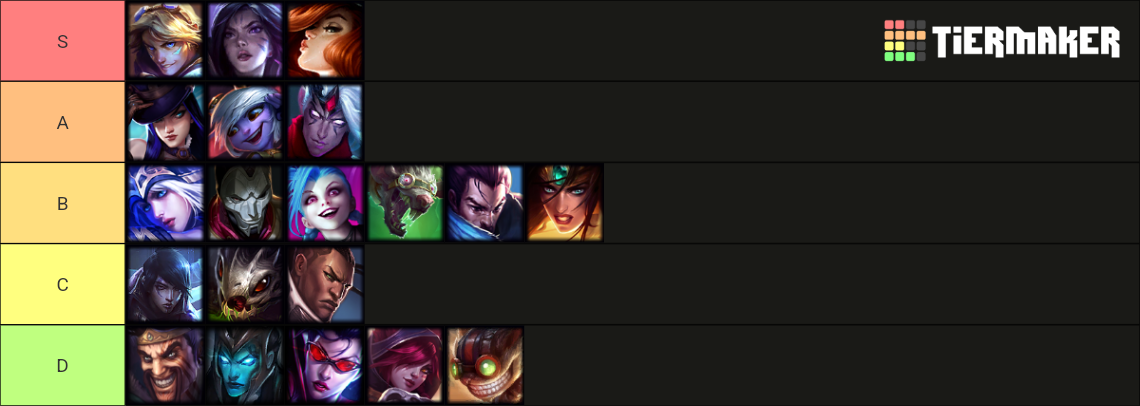 LOL ADC Tier List (Community Rankings) - TierMaker