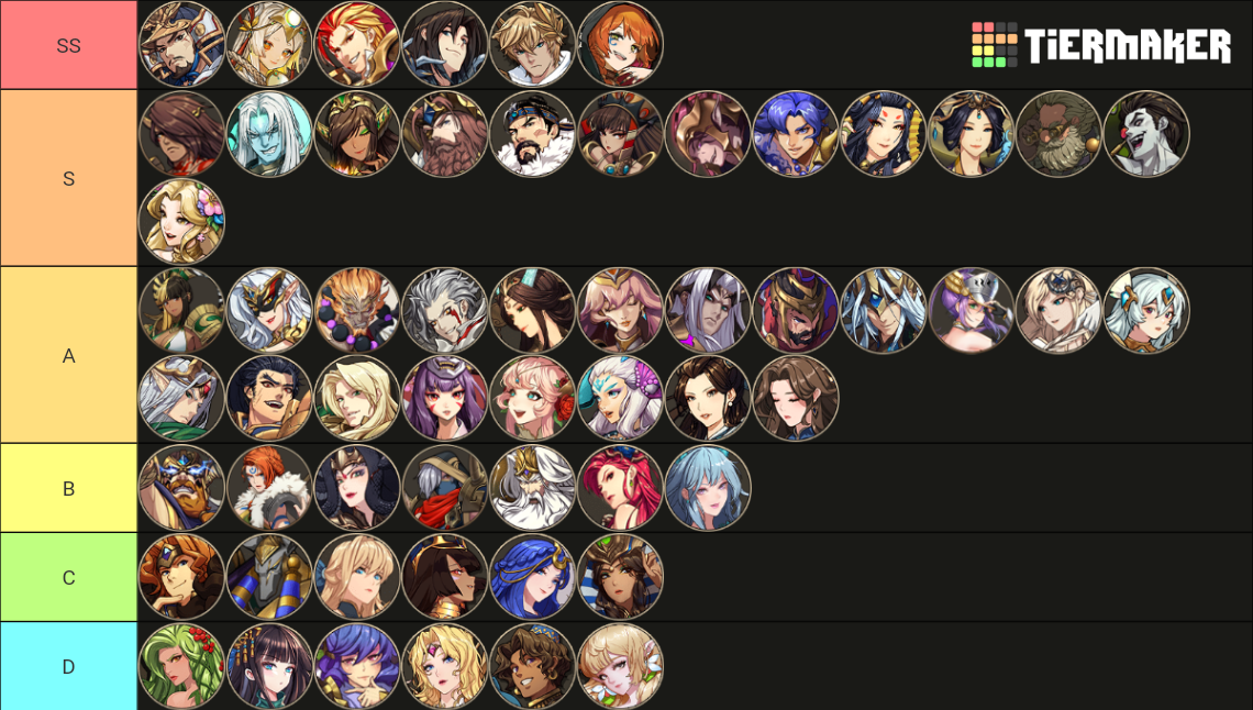 Mythic Heroes Hero List Tier List (Community Rankings) - TierMaker