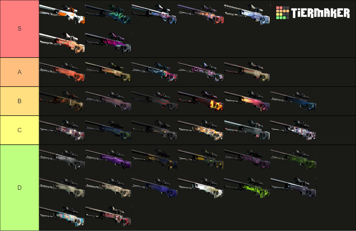 Official Awp Tier List! : Tier List of the Best CS:GO AWPers of All ...