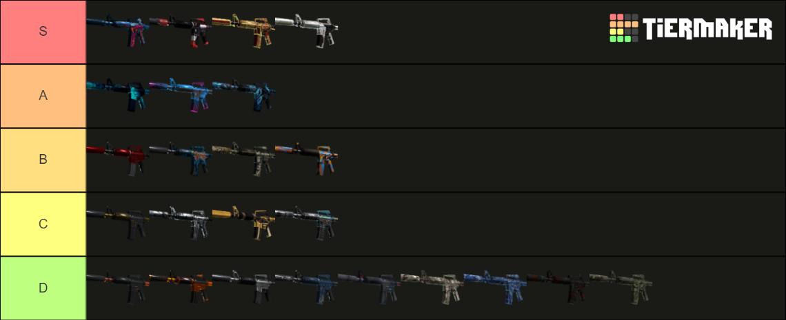 CSGO M4A1 skins Tier List (Community Rankings) - TierMaker