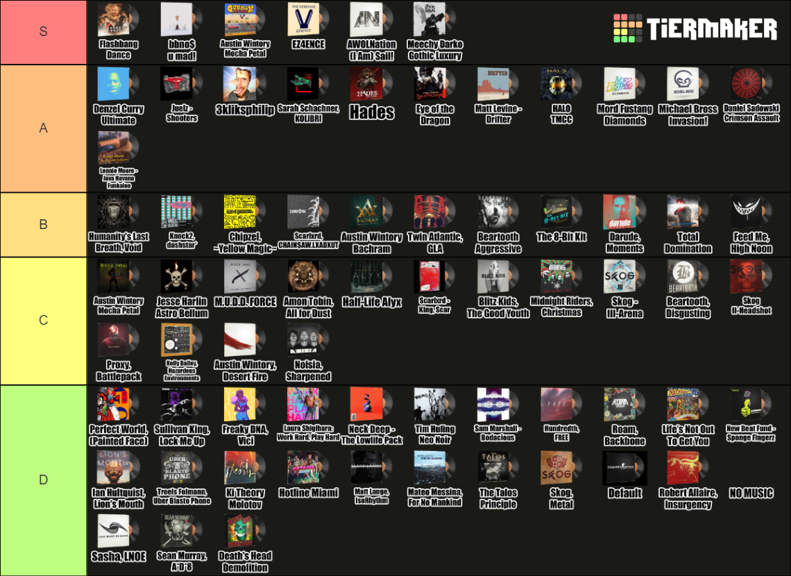 CSGO Music Kits 2023 Tier List (Community Rankings) - TierMaker