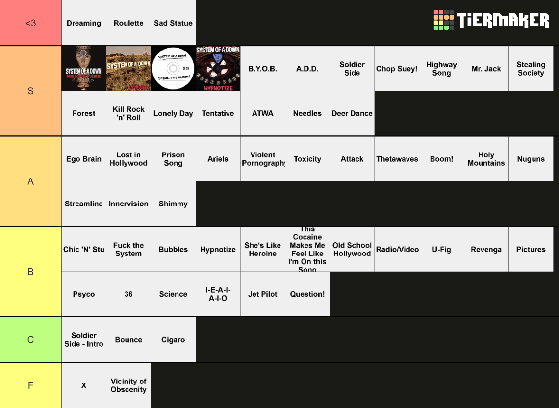 System of a Down Song Tierlist Tier List (Community Rankings) - TierMaker