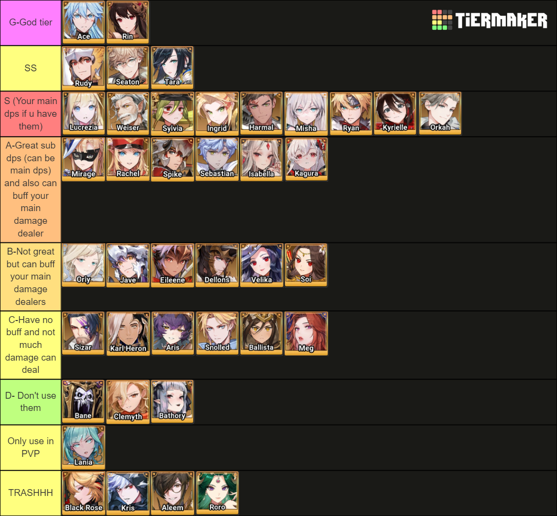Seven Knights Idle Adventure Tier List (Community Rankings) - TierMaker