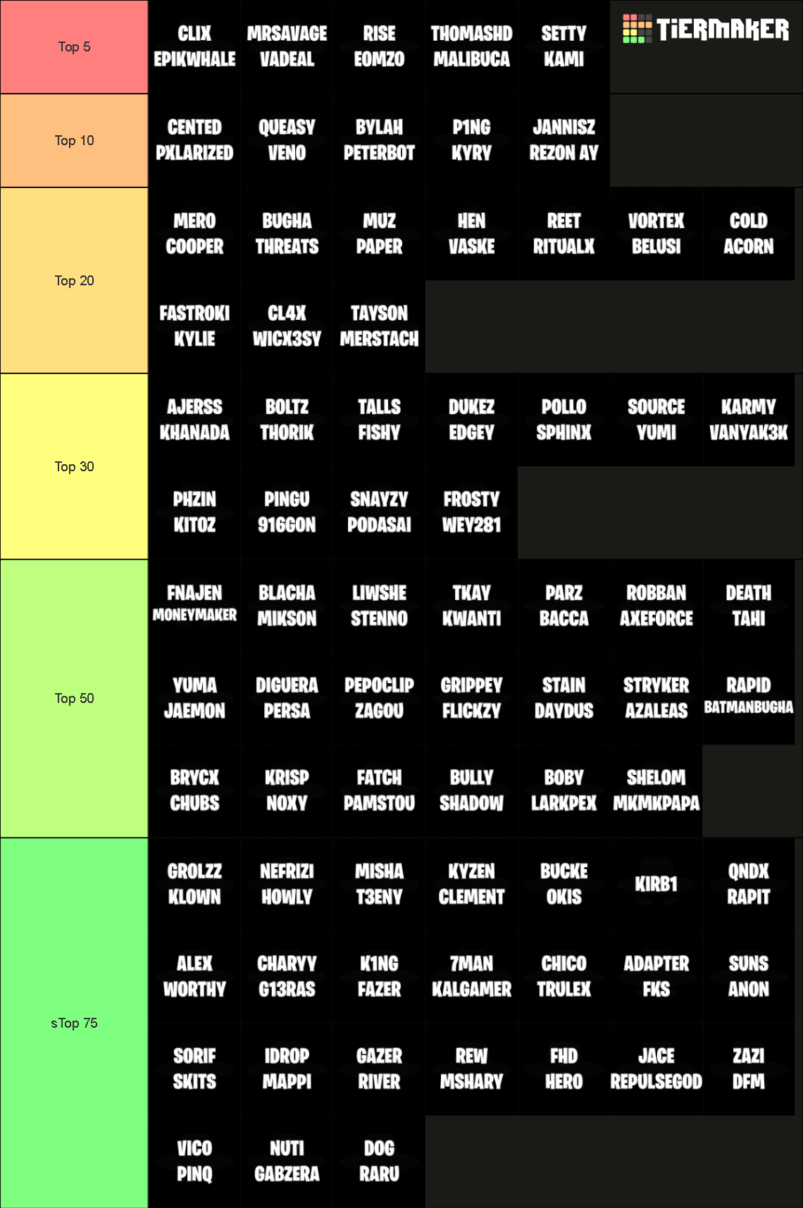FNCS Global Championship 75 Duos Tier List (Community Rankings) - TierMaker