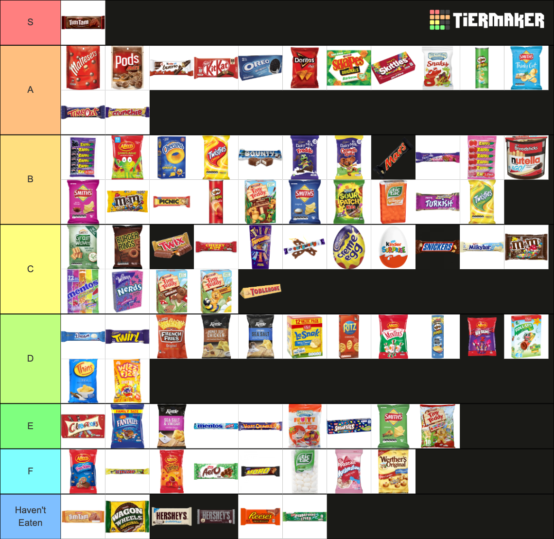 Aussie Snacks Tier List (Community Rankings) - TierMaker