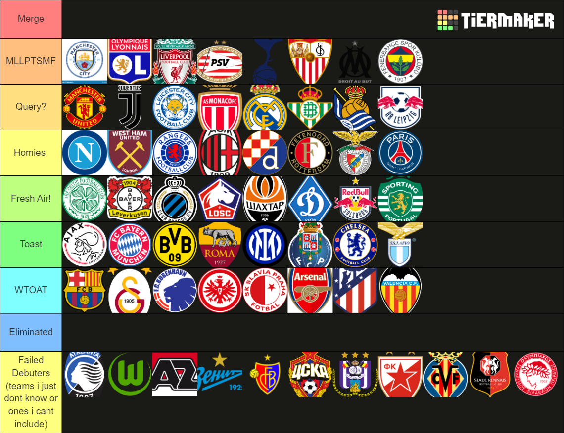 Good or not (with football club) Tier List (Community Rankings) - TierMaker