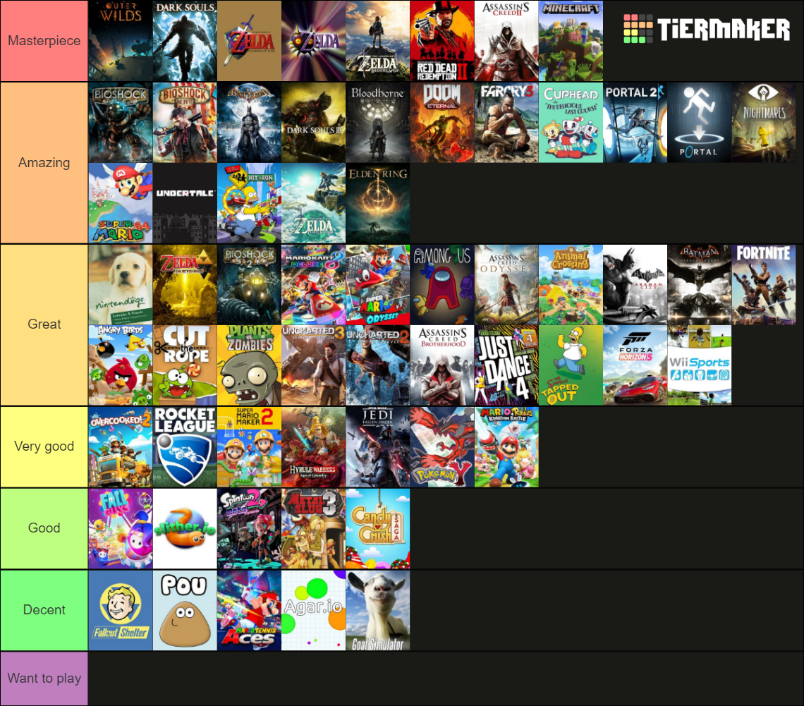 BEST VIDEOGAMES TIERLIST (DEFINITIVE AND COMPLETE) Tier List (Community ...