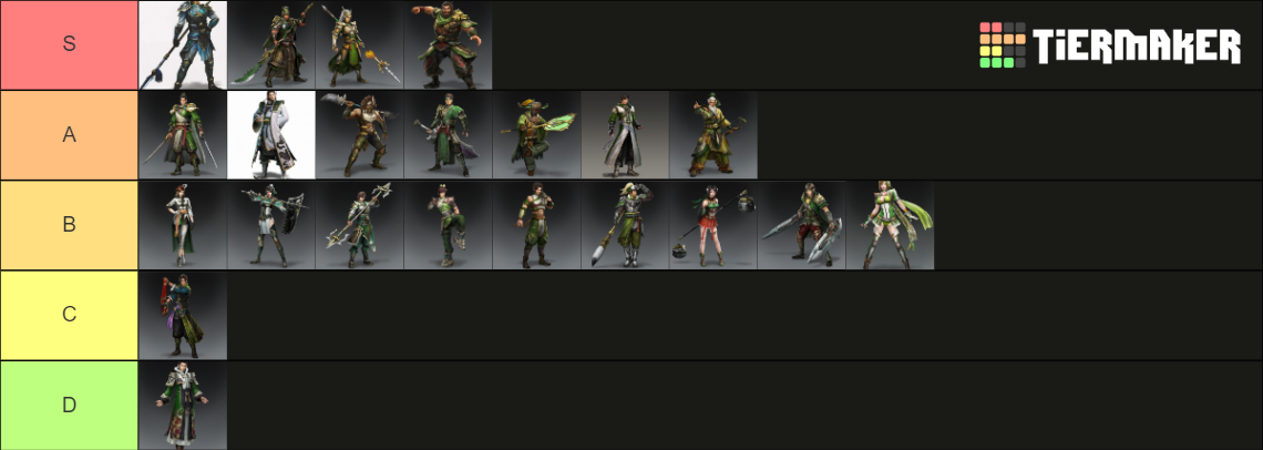 Shu Char Rank Tier List (Community Rankings) - TierMaker