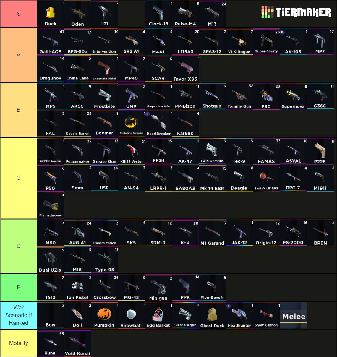 Aimblox Gun Tierlist Tier List (Community Rankings) - TierMaker