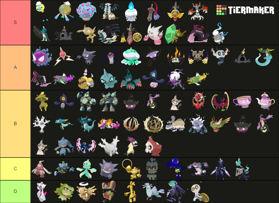 Shiny Ghost-Type Pokémon (Gen 9) (Official Art) Tier List (Community ...
