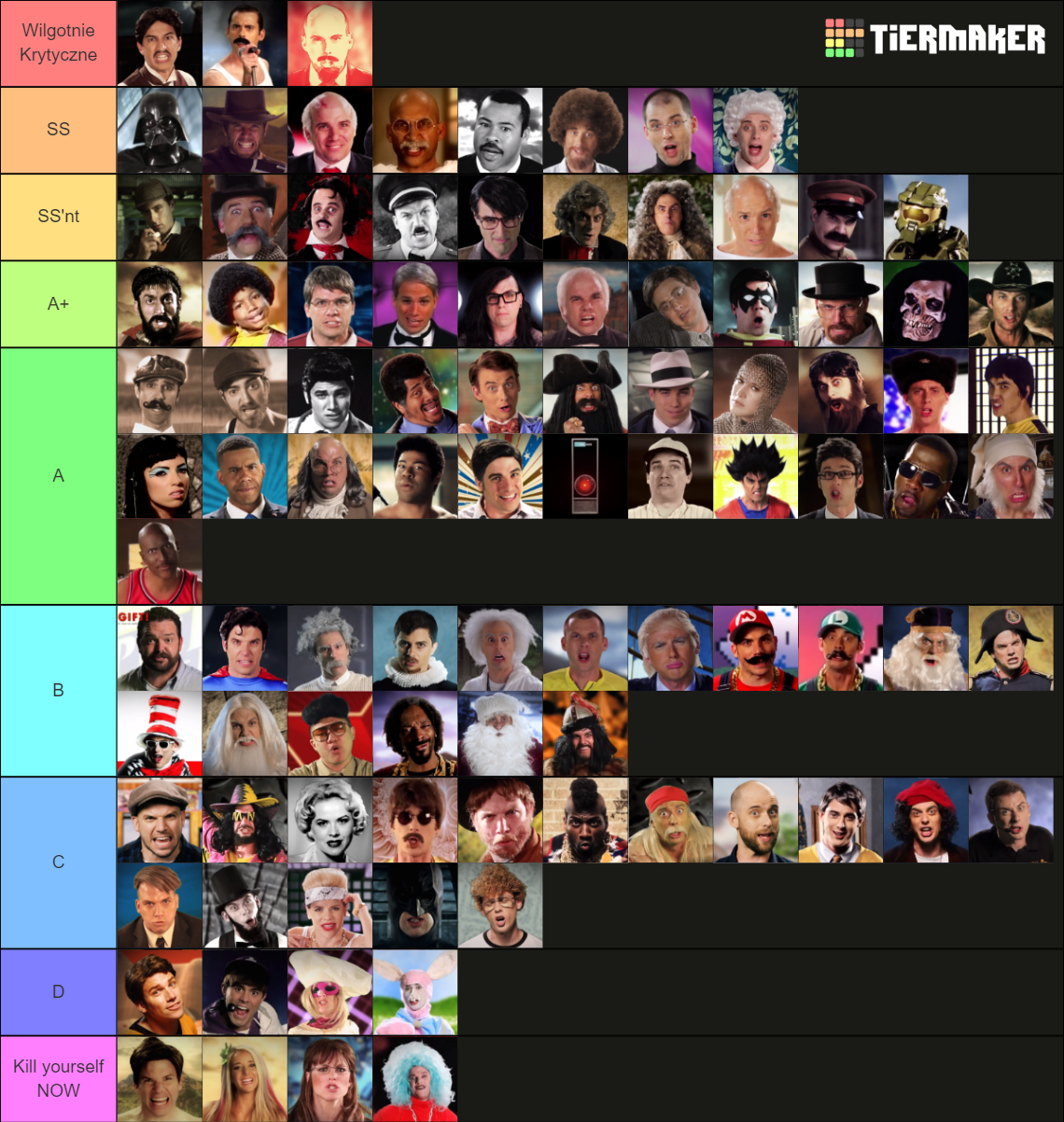 ERB rappers (ordered) Tier List (Community Rankings) - TierMaker